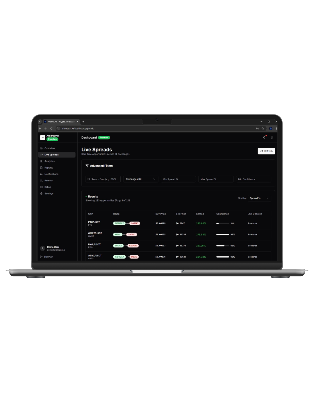 Arbitrage Trading Bot Signals - Automated Crypto Arbitrage Alerts ...
